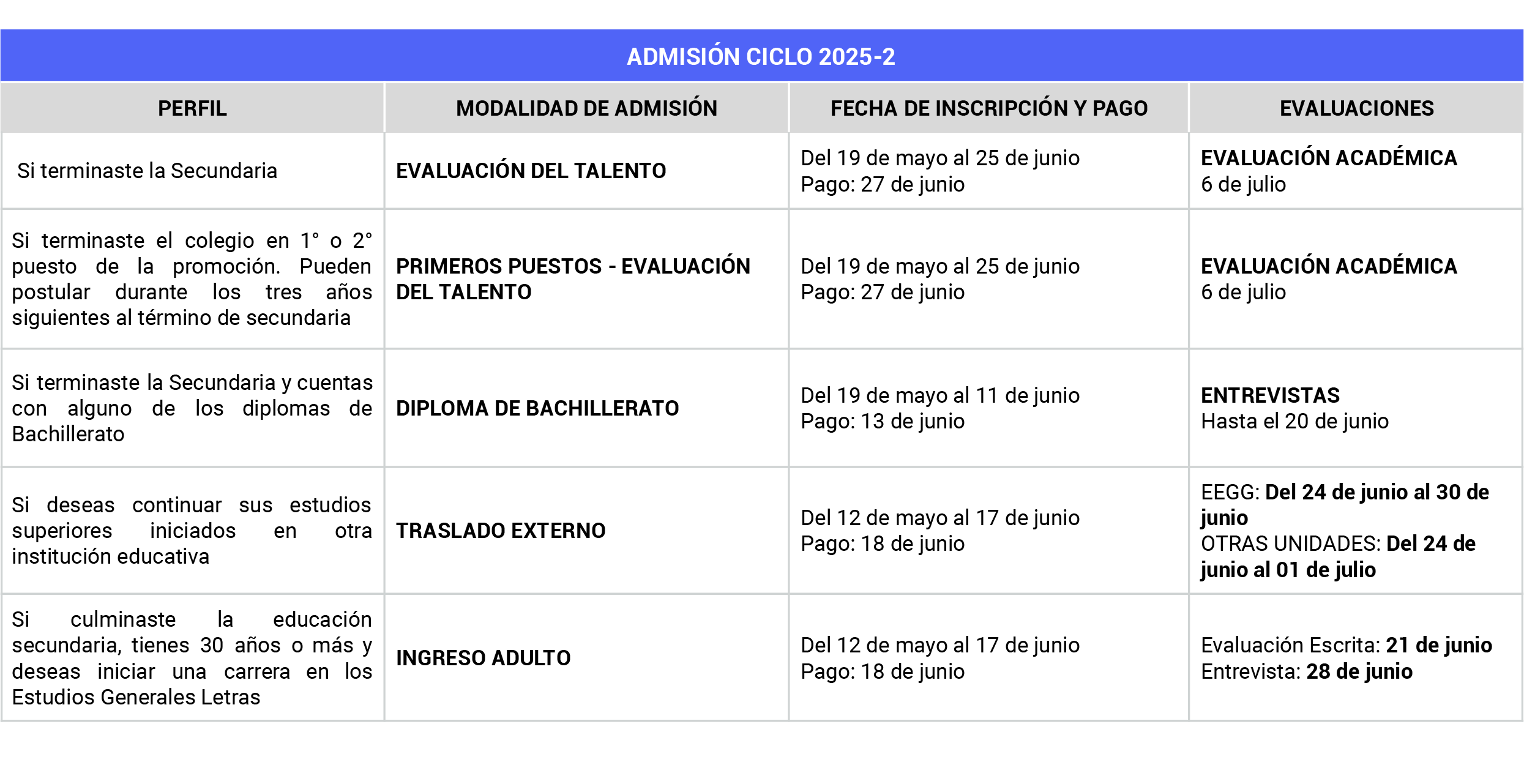 Guía del postulante | Admisión PUCP